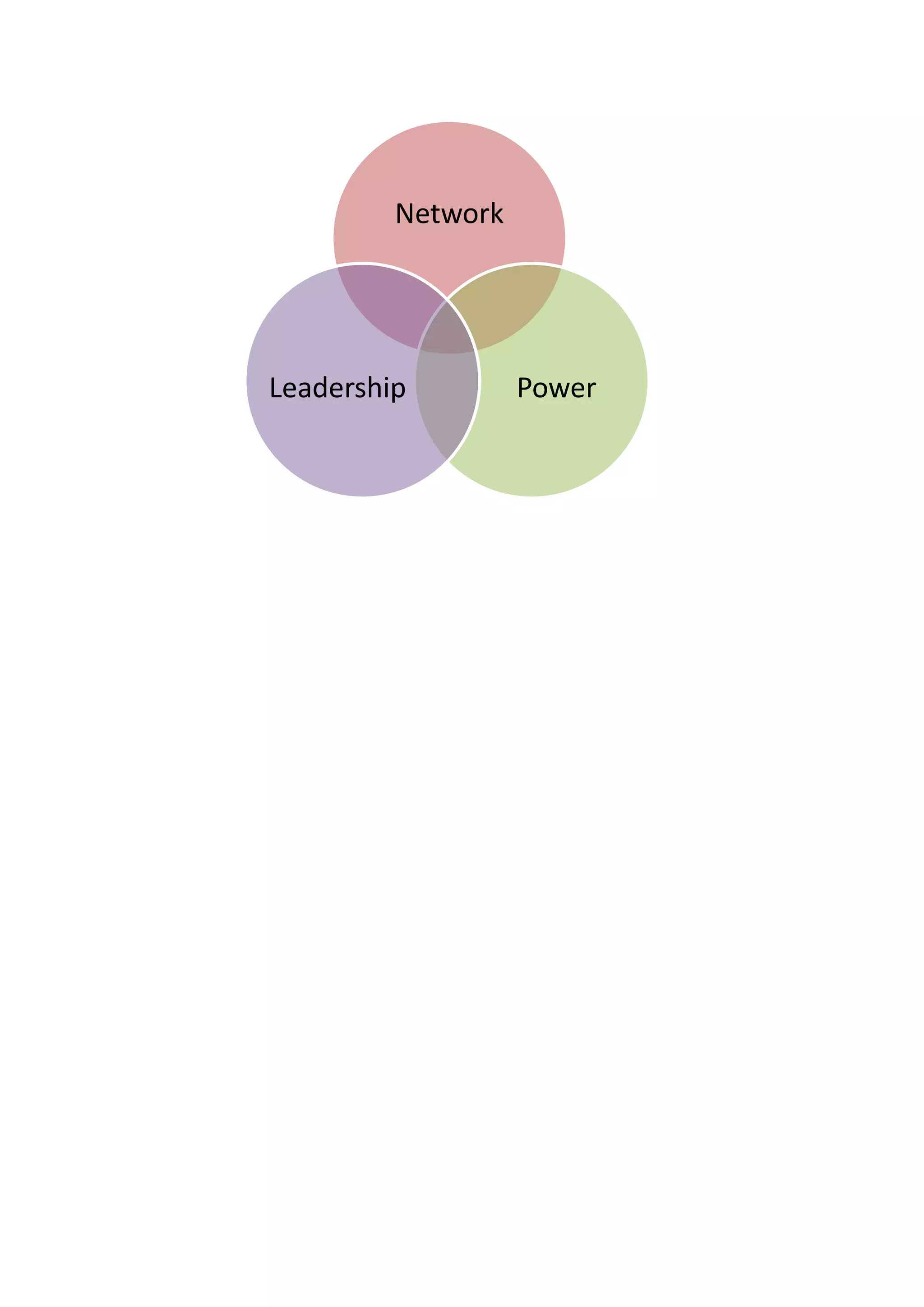 Network leadership power by john mak | DOCX