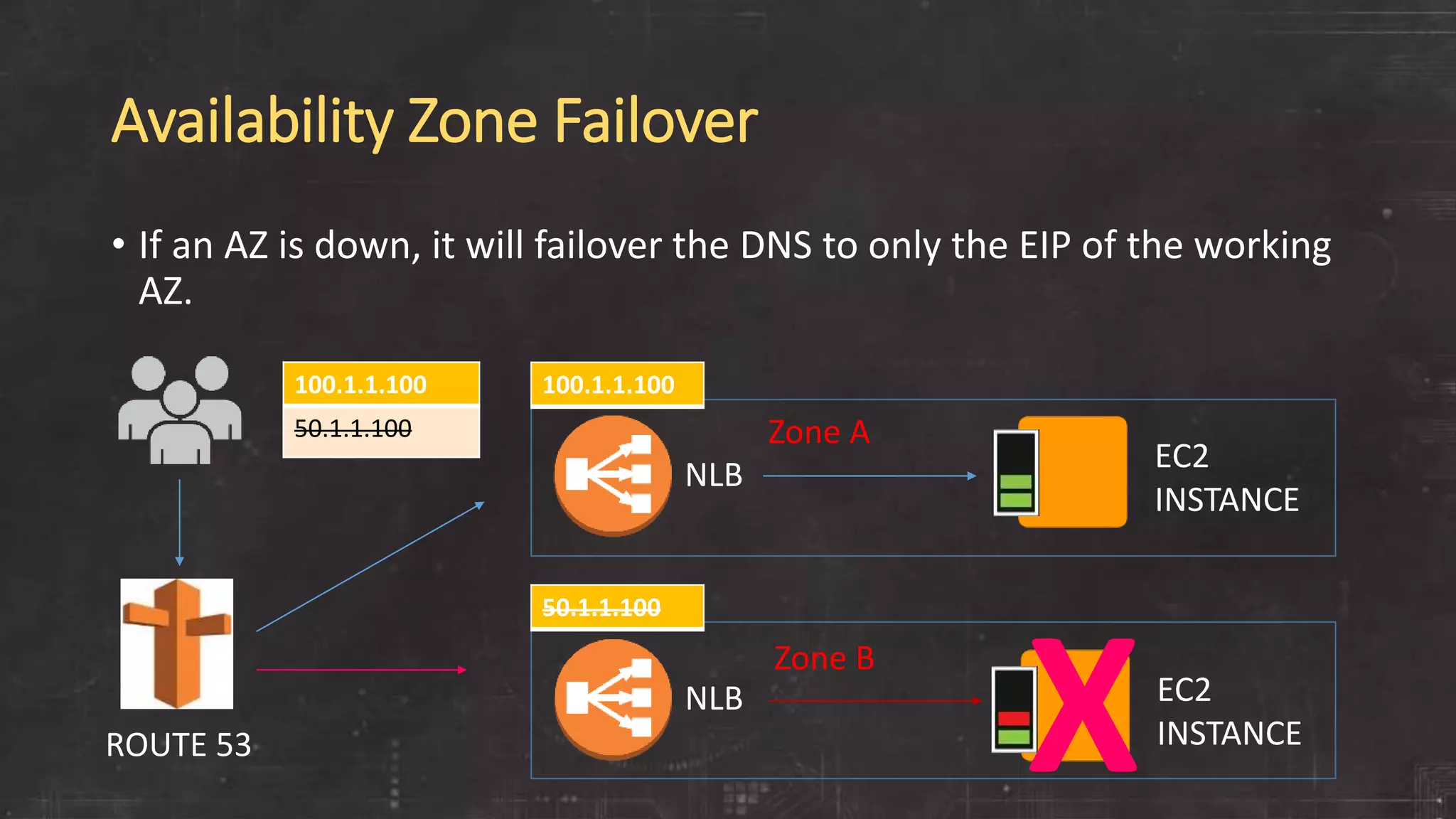 Network Load Balancing Deep Dive Pptx