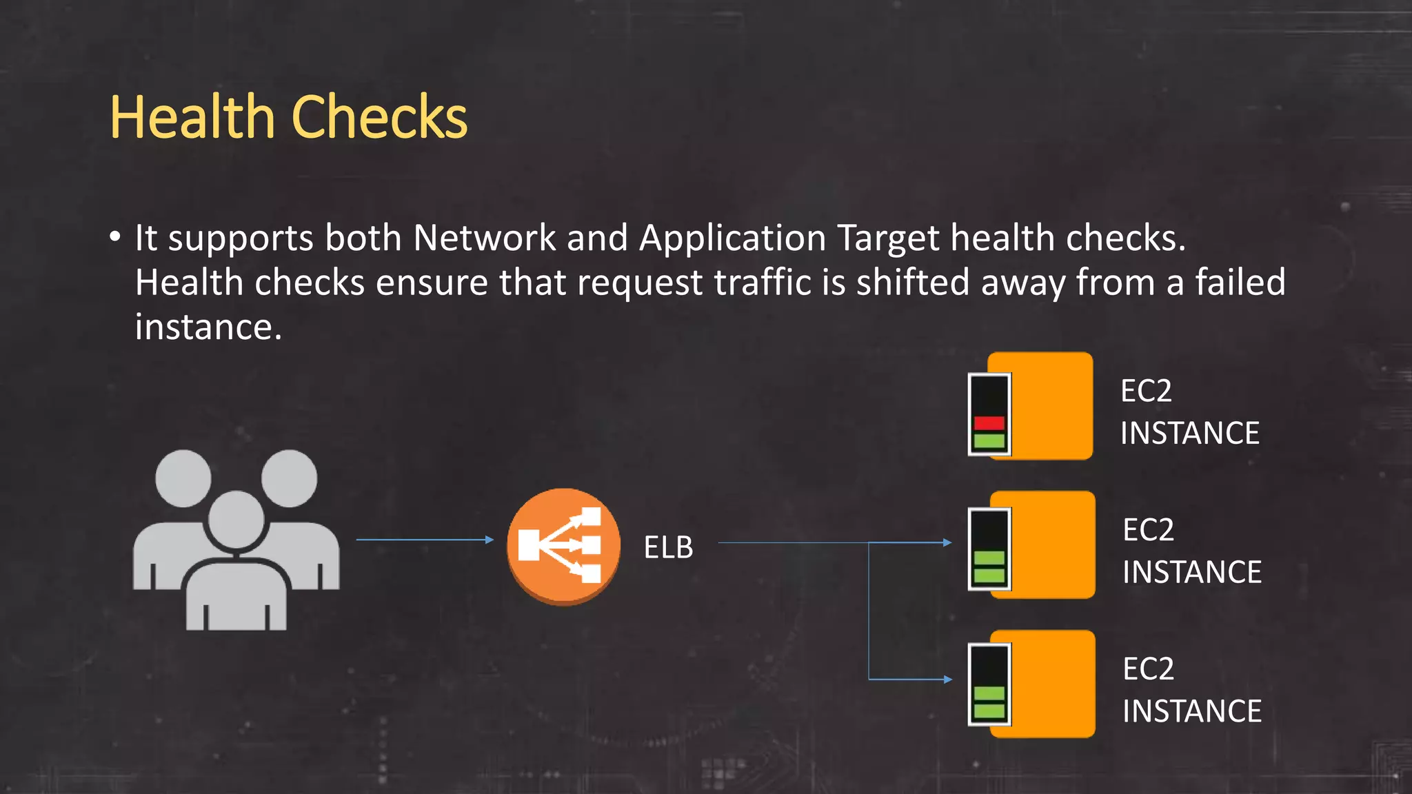 Network load balancing deep dive | PPTX