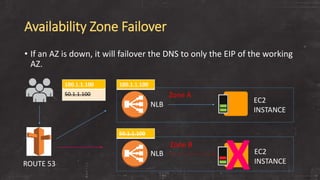 Network load balancing deep dive | PPTX