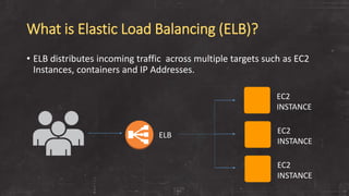 Network load balancing deep dive | PPTX