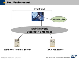 NETWORKLOADWTS_Performance_Measurements.ppt