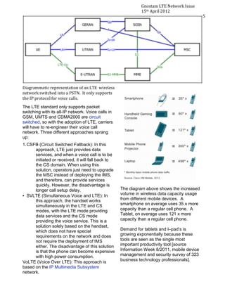 Mobile Network Capacity Issues | PDF