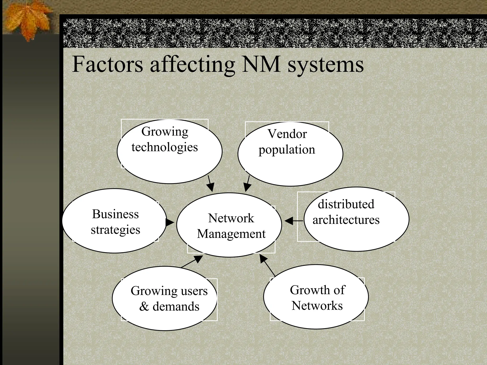 Network Management - IntroductionIntorduction to network management | PPTX | Computer Networking ...