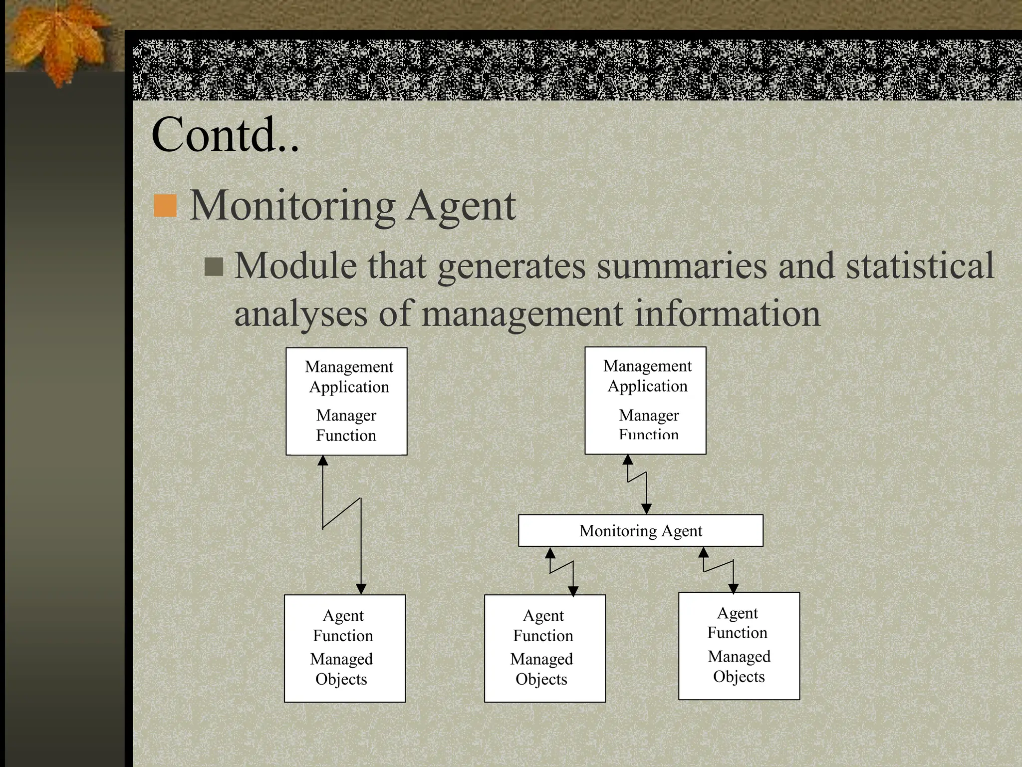 Network Management - IntroductionIntorduction to network management | PPTX | Computer Networking ...