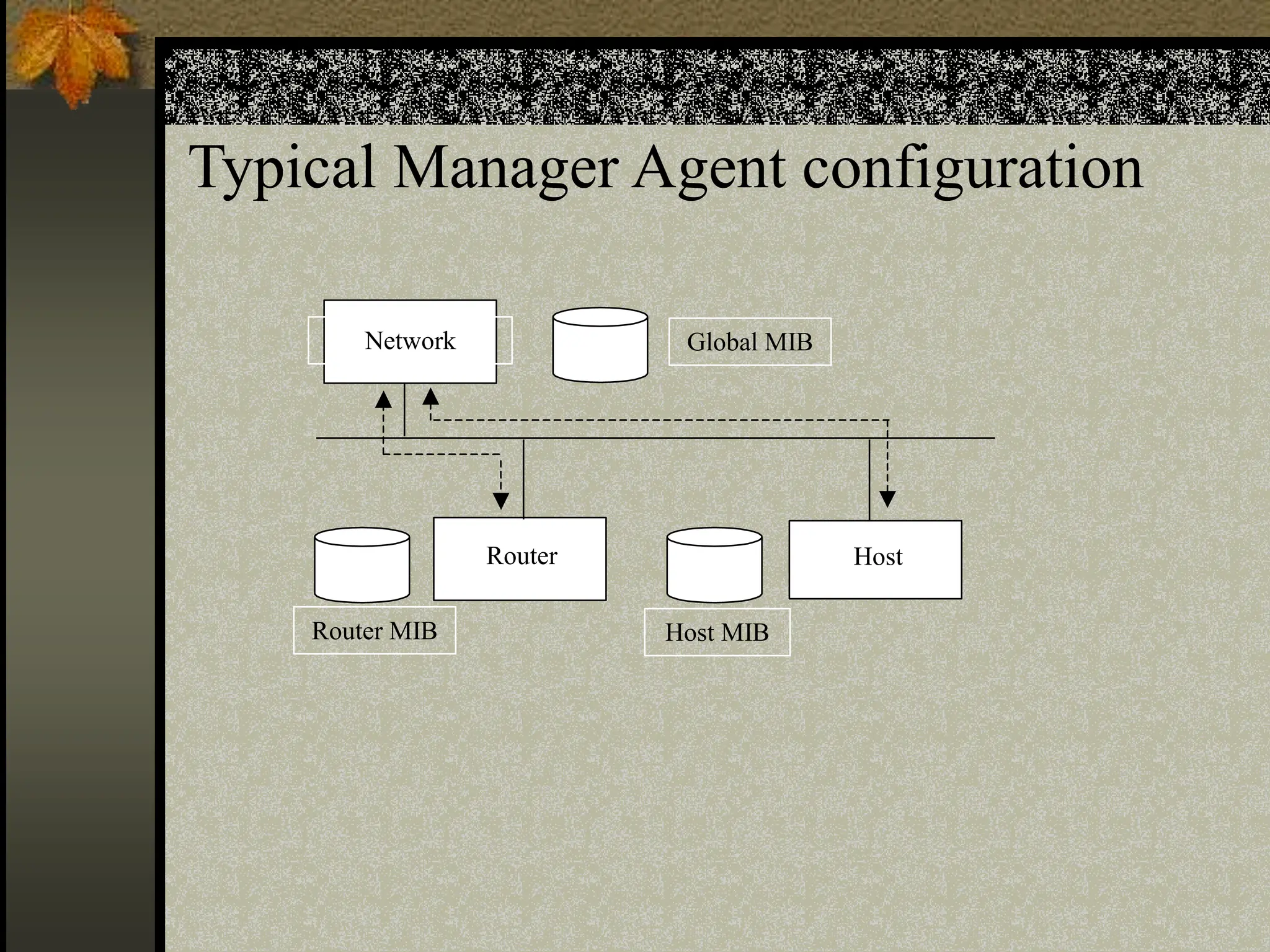 Network Management - IntroductionIntorduction to network management | PPTX | Computer Networking ...