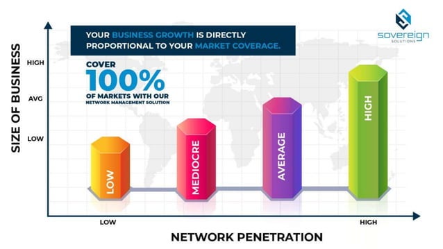 Network management for business growth.pptx