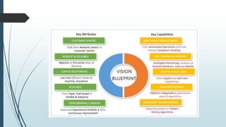 Network Management, Monitoring and Control.pptx