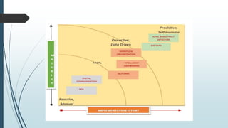 Network Management, Monitoring and Control.pptx
