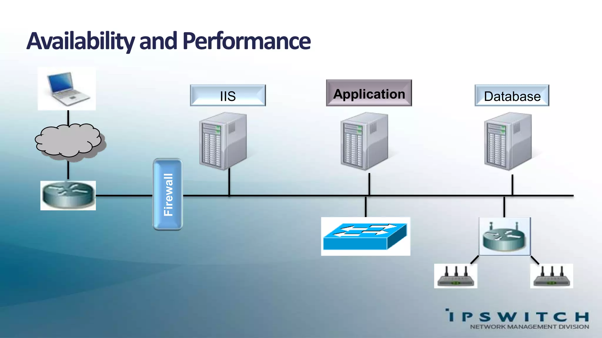 Network management overview | PPTX | Computer Networking | Computing