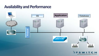 Network management overview | PPTX | Computer Networking | Computing