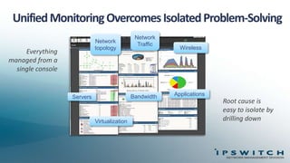 Network management overview | PPTX | Computer Networking | Computing