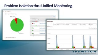 Network management overview | PPTX | Computer Networking | Computing