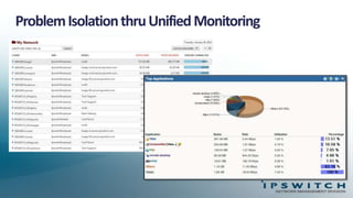 Network management overview | PPTX | Computer Networking | Computing