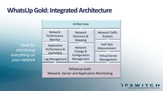Network management overview | PPTX | Computer Networking | Computing