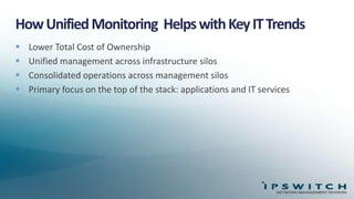 Network management overview | PPTX | Computer Networking | Computing
