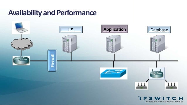 Network management overview