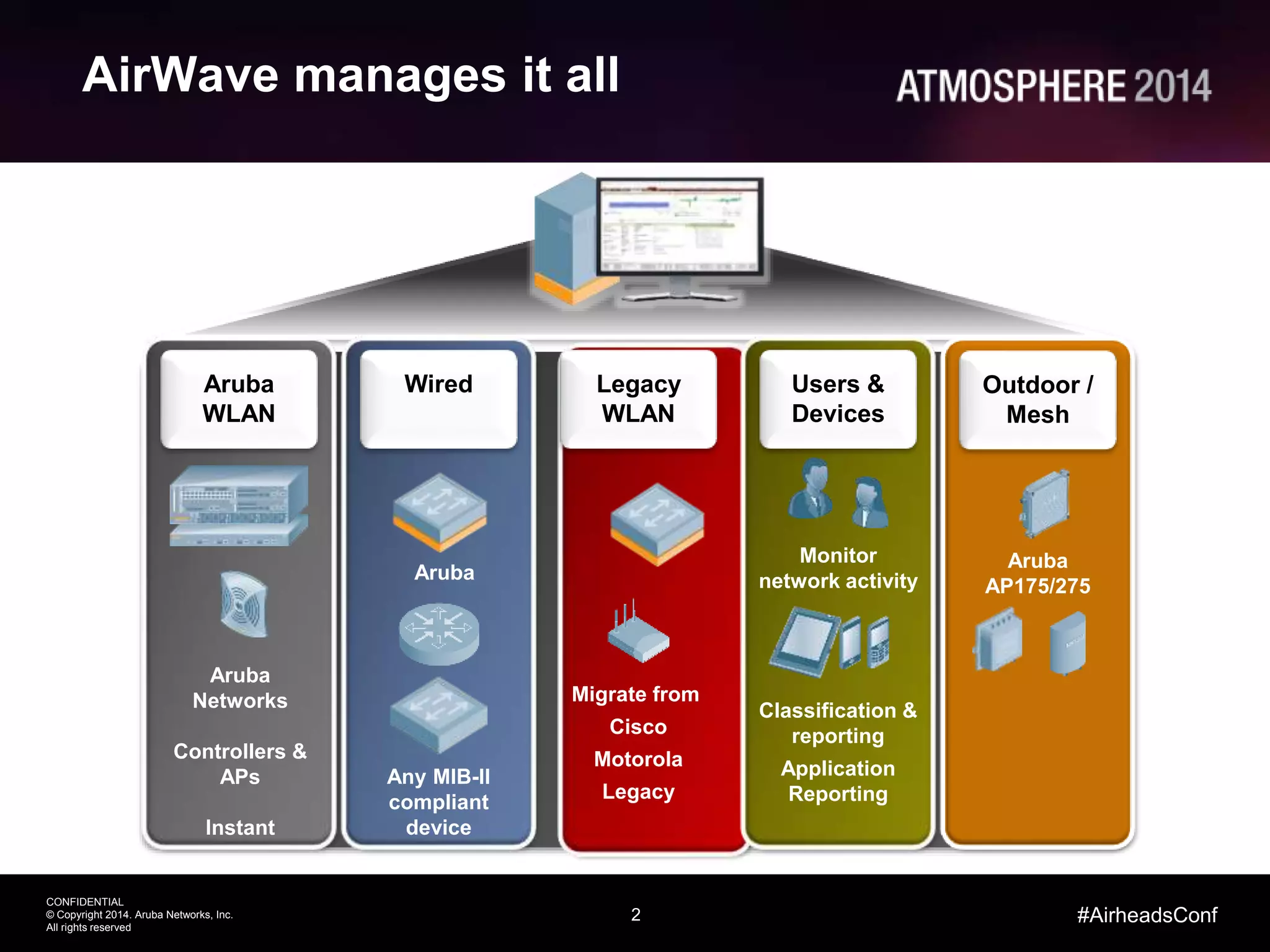 Network Management with Aruba Airwave #AirheadsConf Italy | PPTX