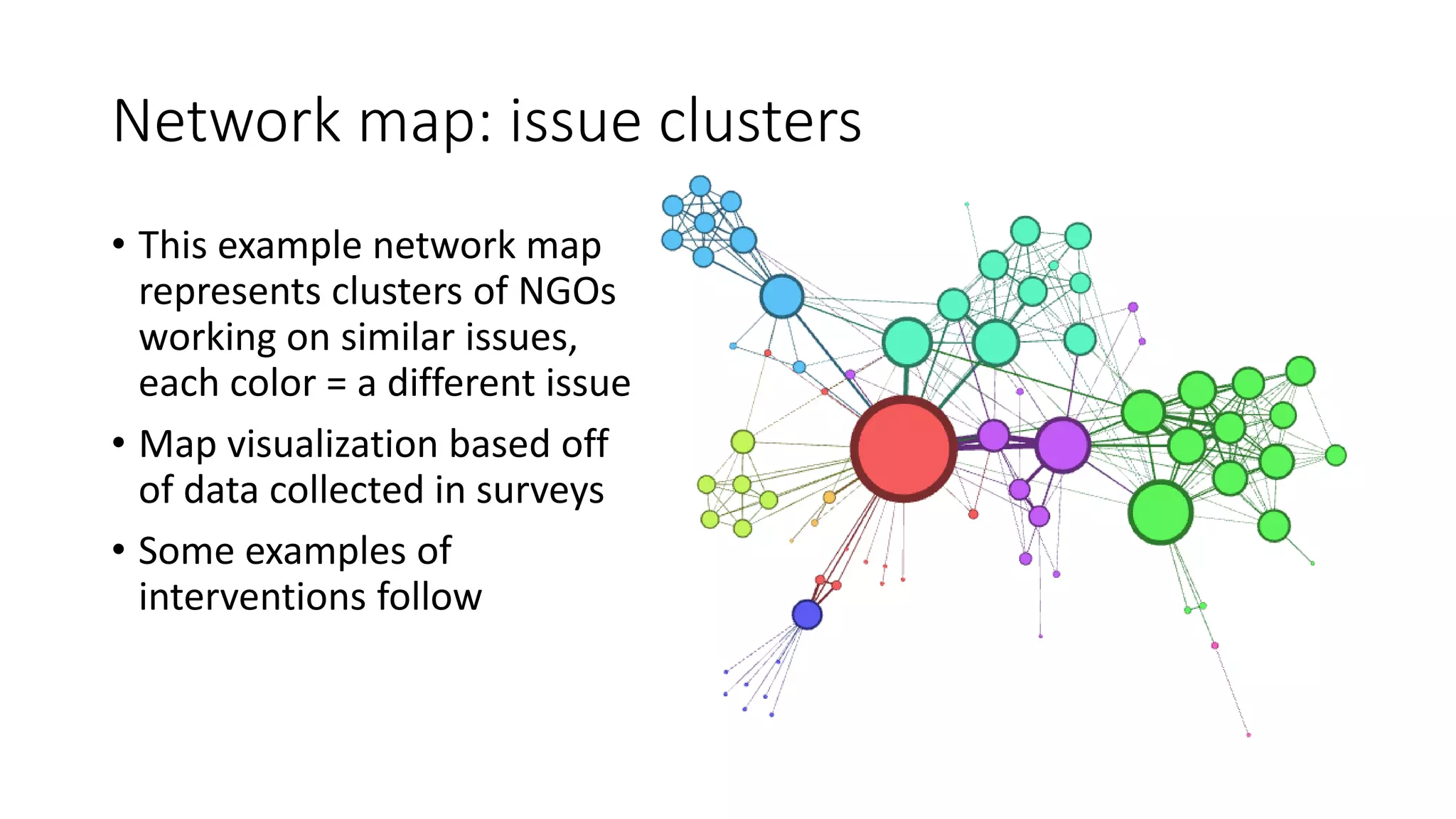 Network map examples | PPTX