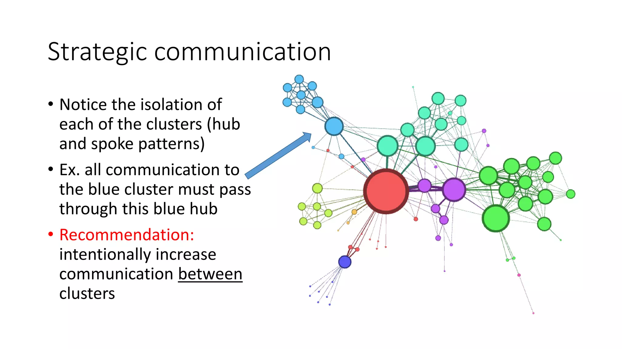 Network map examples | PPTX