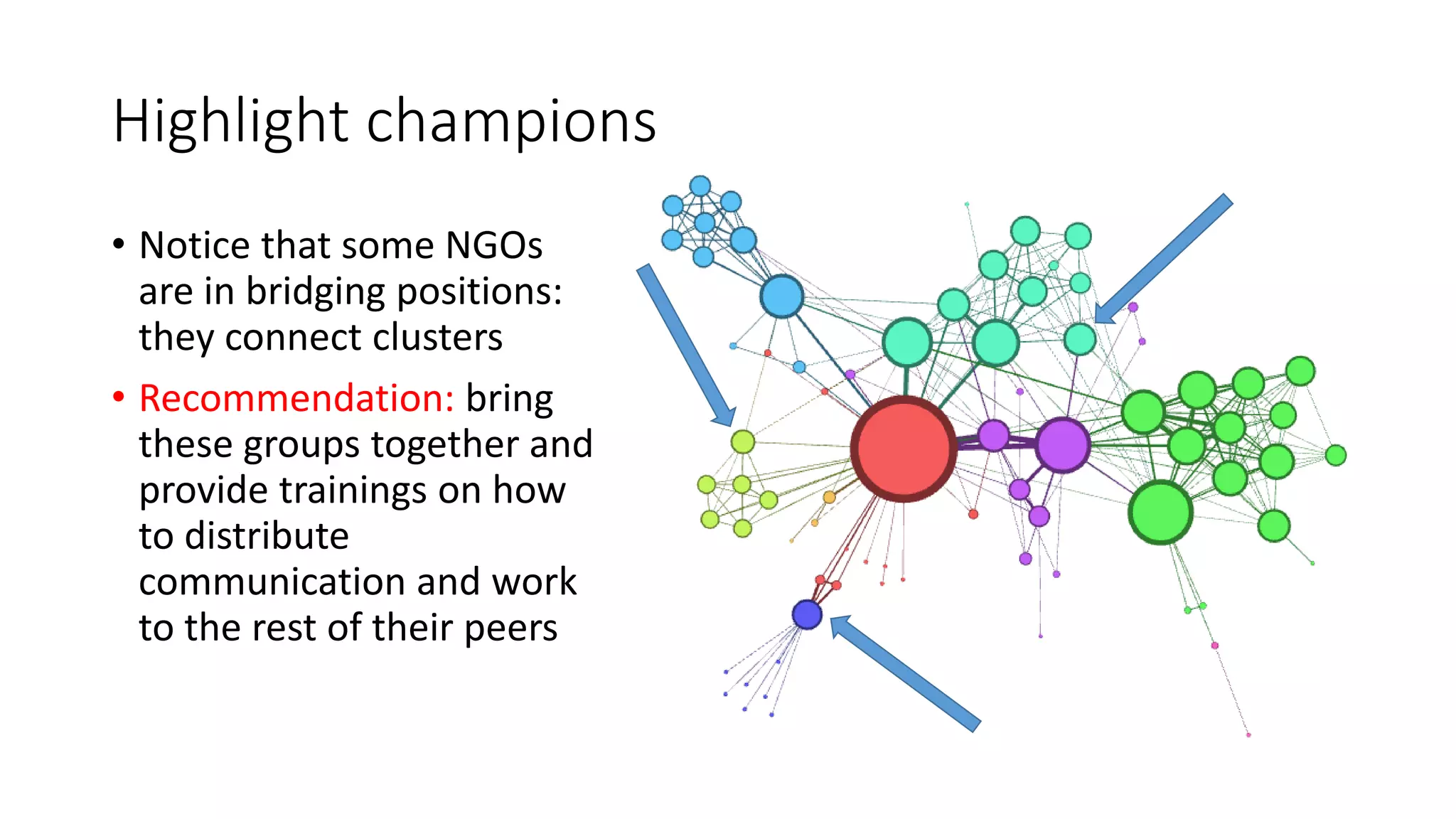 Network map examples | PPTX
