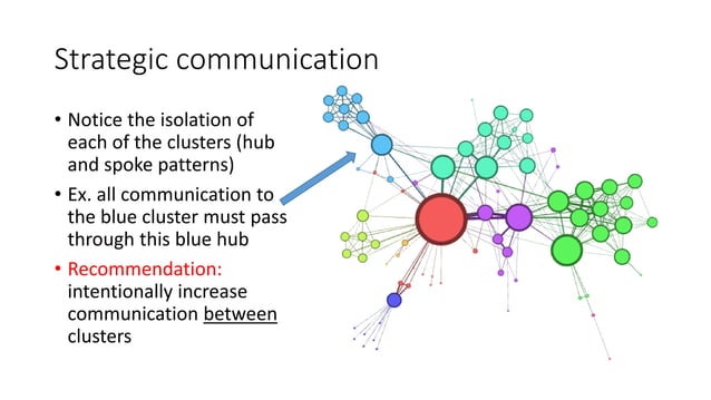 Network map examples | PPT