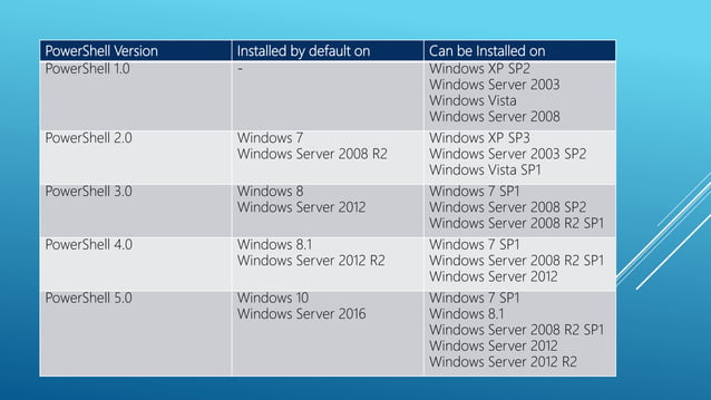 Network Mapping with PowerShell | PPTX | Operating Systems | Computer Software and Applications