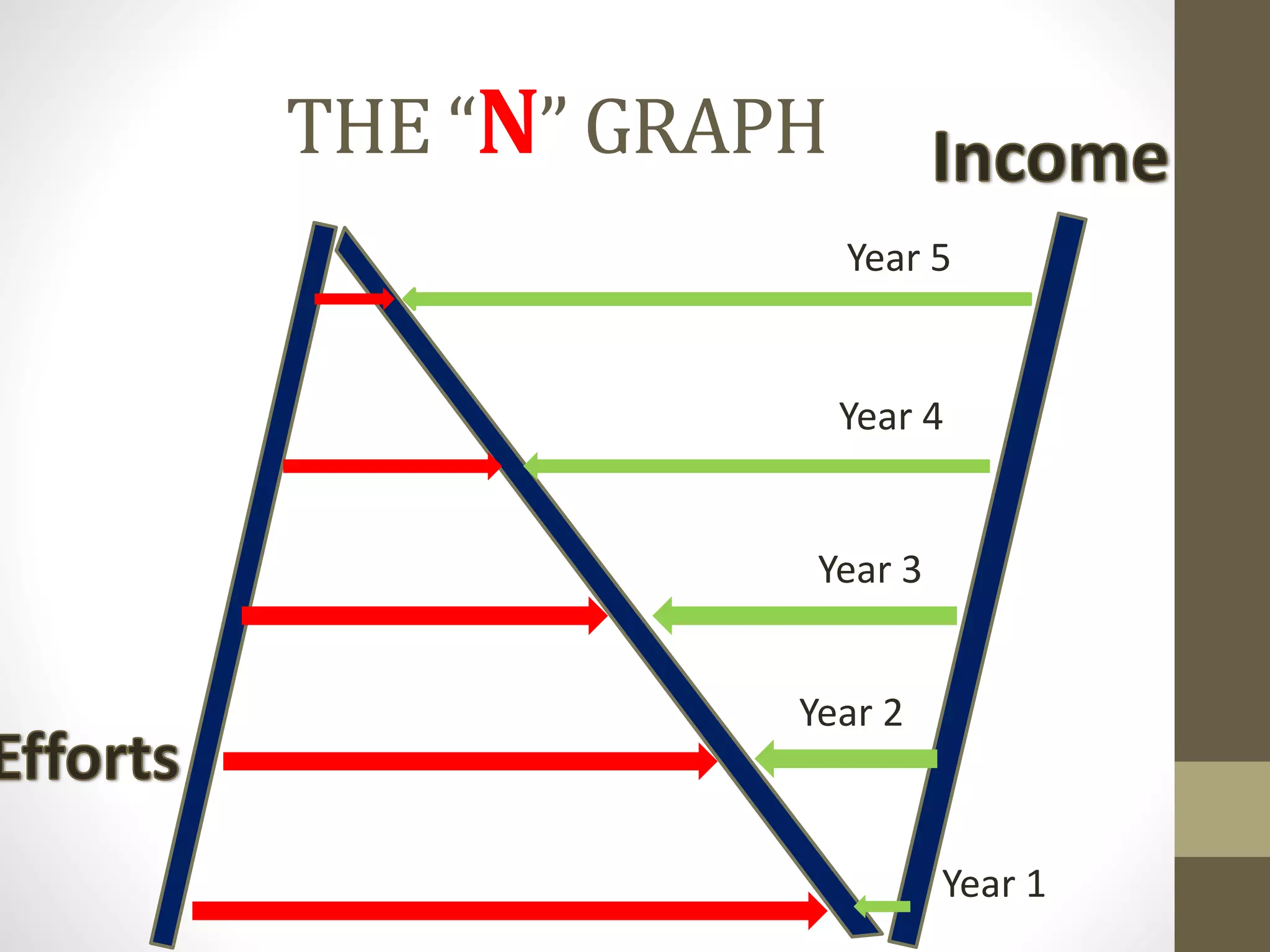 Network marketing Business of 21st century | PPTX