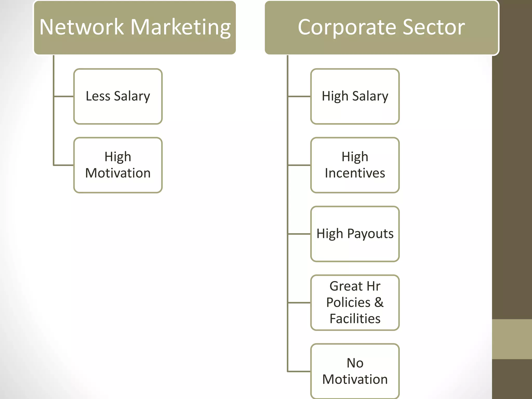 Network marketing Business of 21st century | PPTX