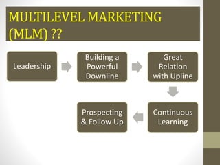 Network marketing Business of 21st century | PPTX