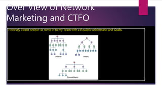 Network Marketing Explained | PPT