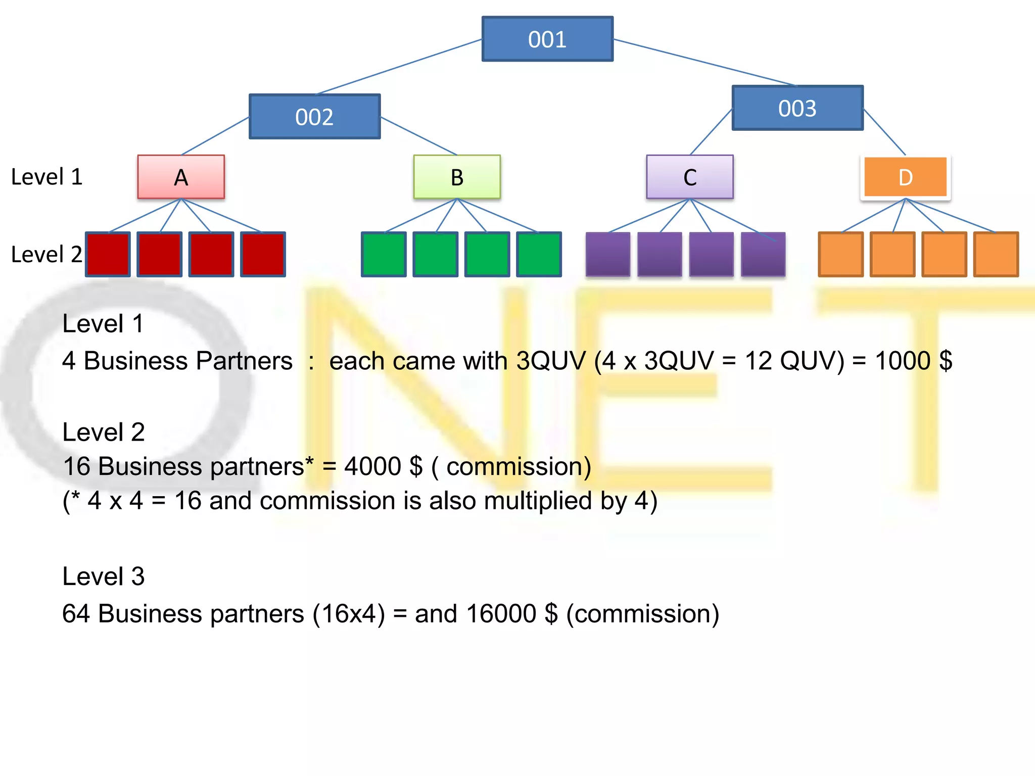 QNET Business Plan | PPTX