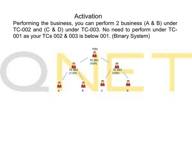 QNET Business Plan | PPTX