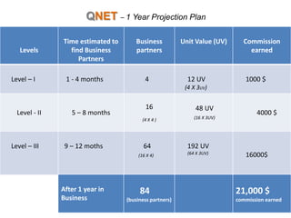QNET Business Plan | PPTX