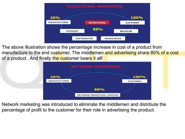 QNET Business Plan | PPTX