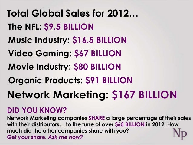 Network Marketing Facts