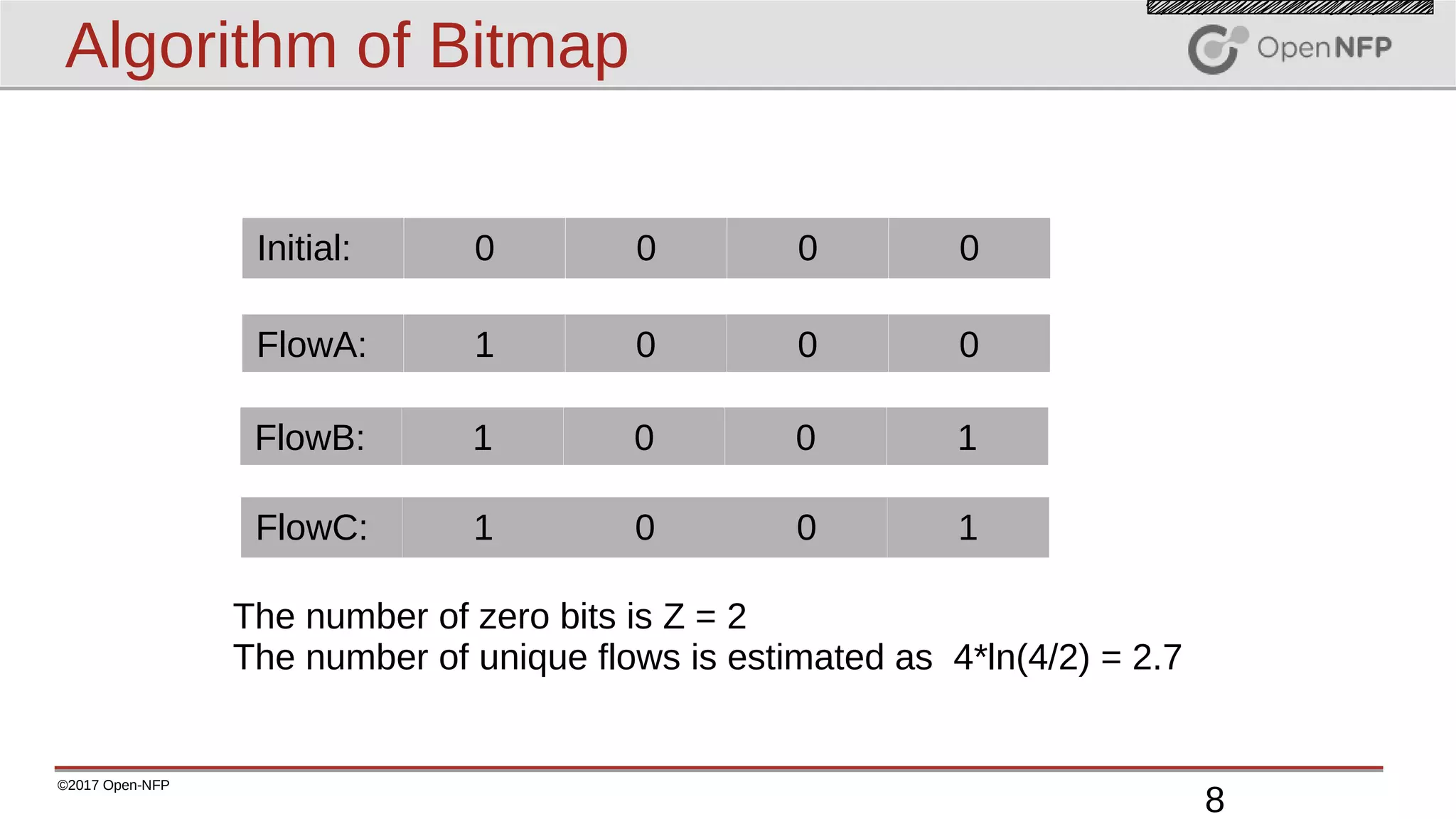 Network Measurement with P4 and C on Netronome Agilio | PDF