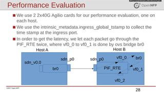 Network Measurement with P4 and C on Netronome Agilio | PDF