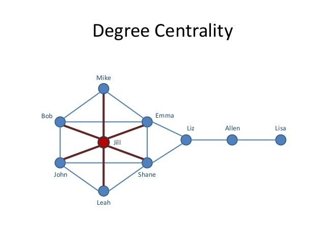 Network measures used in social network analysis Network measures used in social network analysis