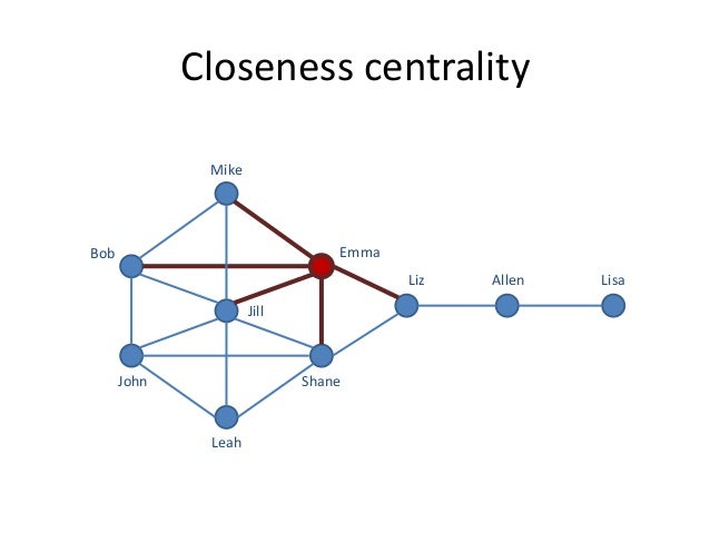 Network measures used in social network analysis Network measures used in social network analysis