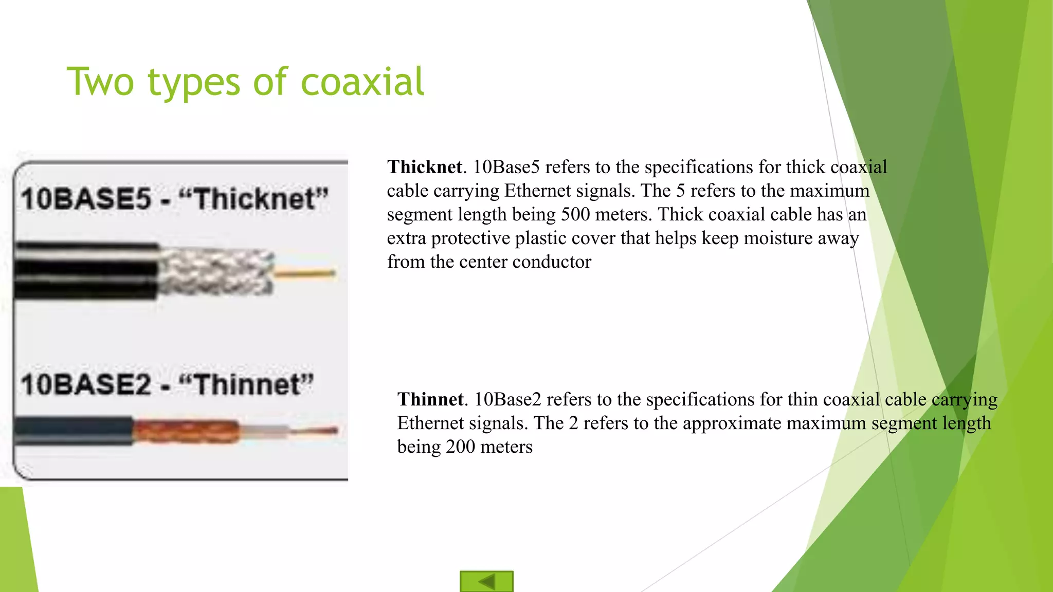 Network media | PPTX