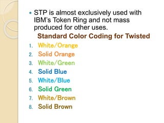Network media (cable) | PPTX
