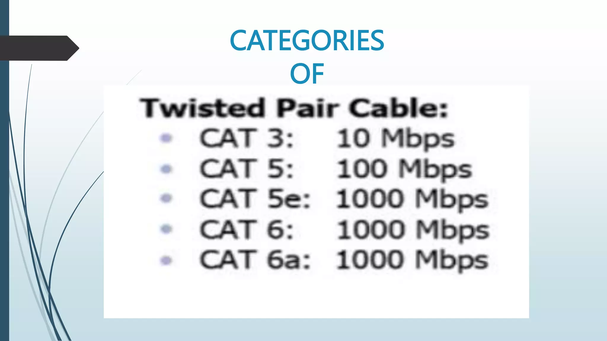 Network Media Types.pptx
