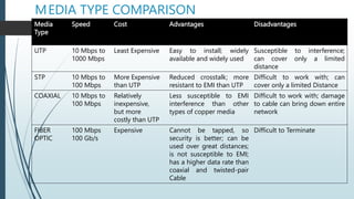 Network Media Types.pptx