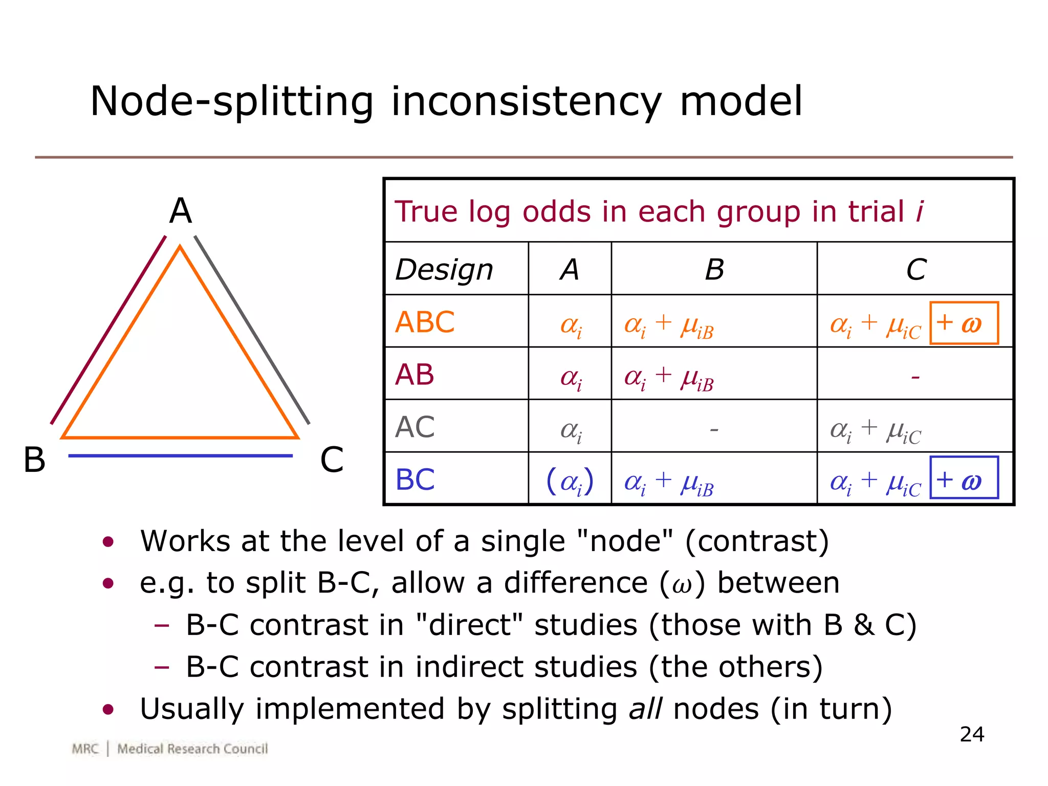 Network meta-analysis & models for inconsistency | PPTX