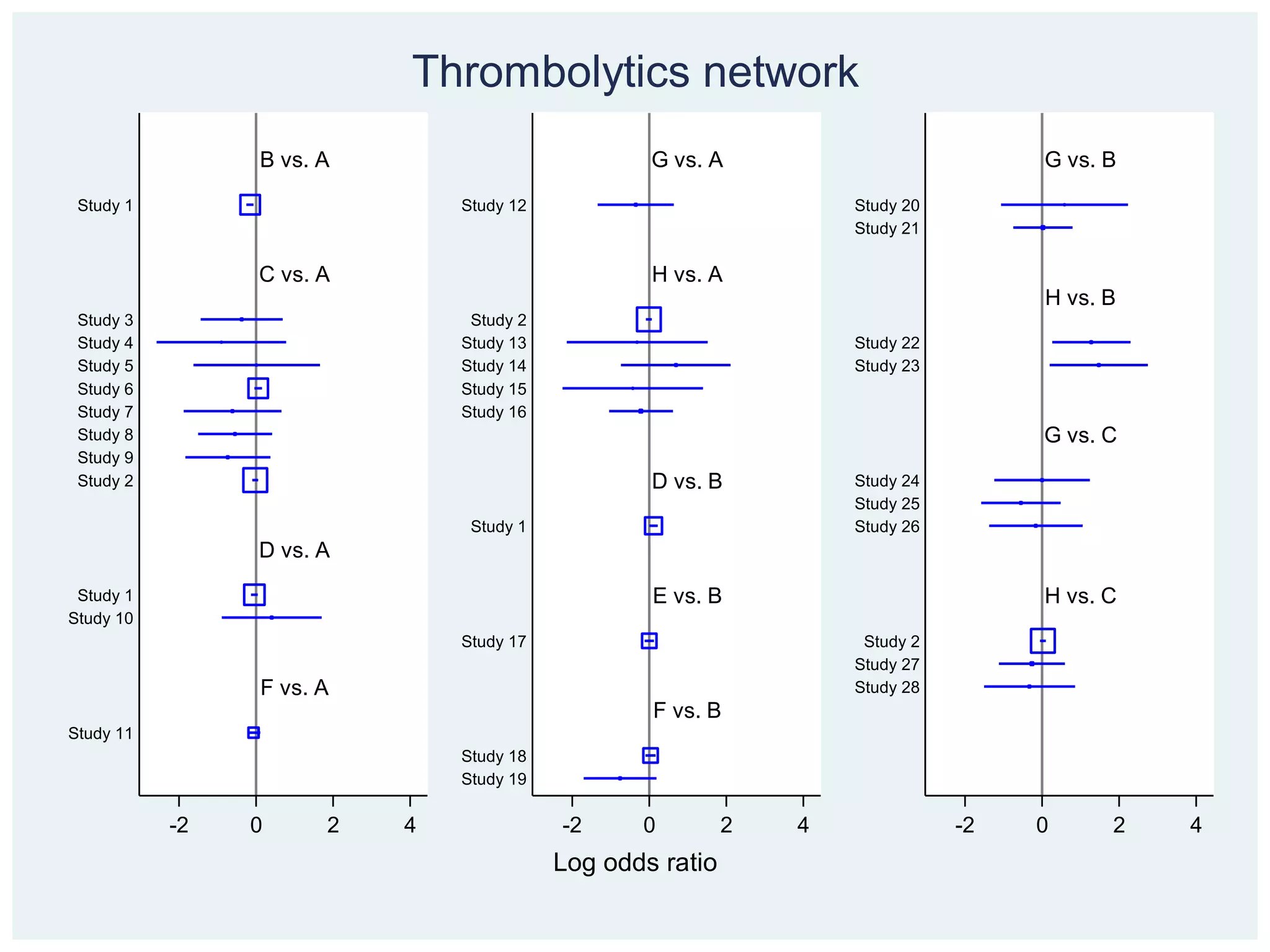 Network meta-analysis & models for inconsistency | PPTX | Smoking Cessation | Wellness