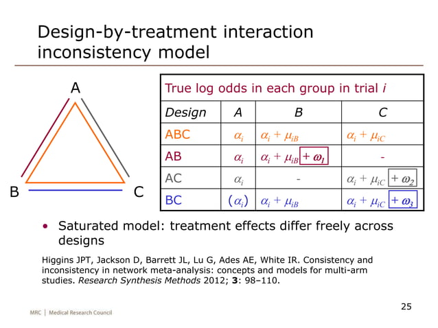 Network meta-analysis & models for inconsistency | PPTX | Smoking Cessation | Wellness