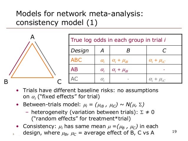 Network Meta Analysis And Models For Inconsistency 