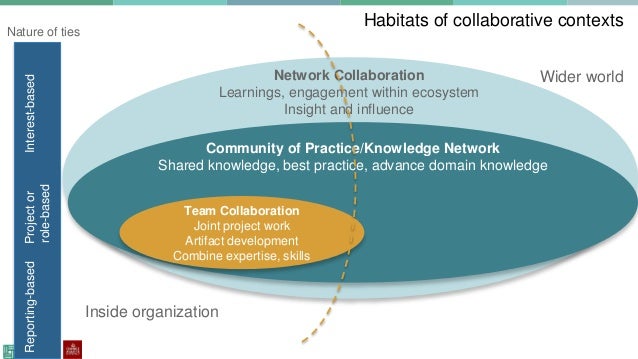 A Network Mindset Practical Approaches to Everyday Networked and Coll…