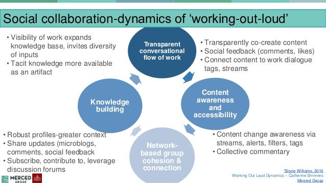 A Network Mindset Practical Approaches to Everyday Networked and Coll…